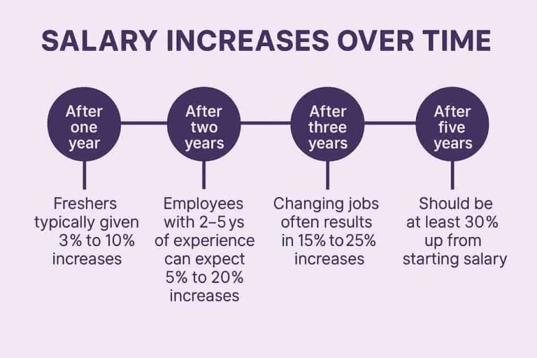 Why UK workers must wise up about salaries and pay rises